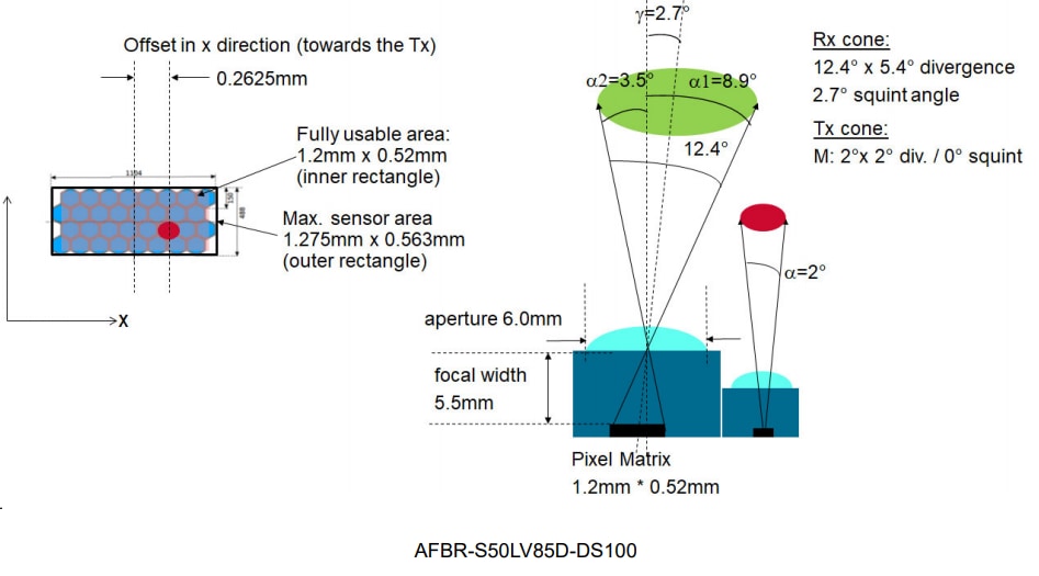AFBR-S50x ToF Distance & Motion Sensor Modules - Broadcom | Mouser